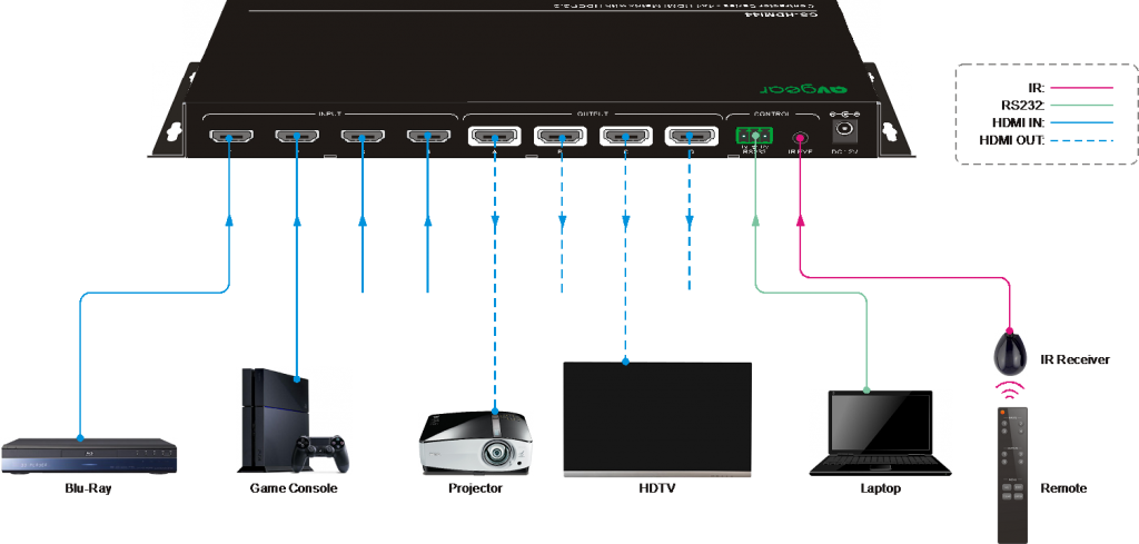 AVG-CS-HDMI44 – Avation